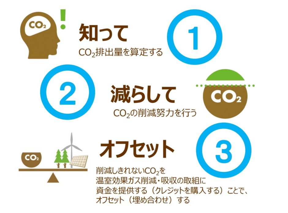 SDGs13「気候変動に具体的な対策を」の日本や世界の具体的な取り組みを紹介！ - Spaceship Earth（スペースシップ・アース）｜SDGs・ESGの取り組み事例から私たちにできる ...