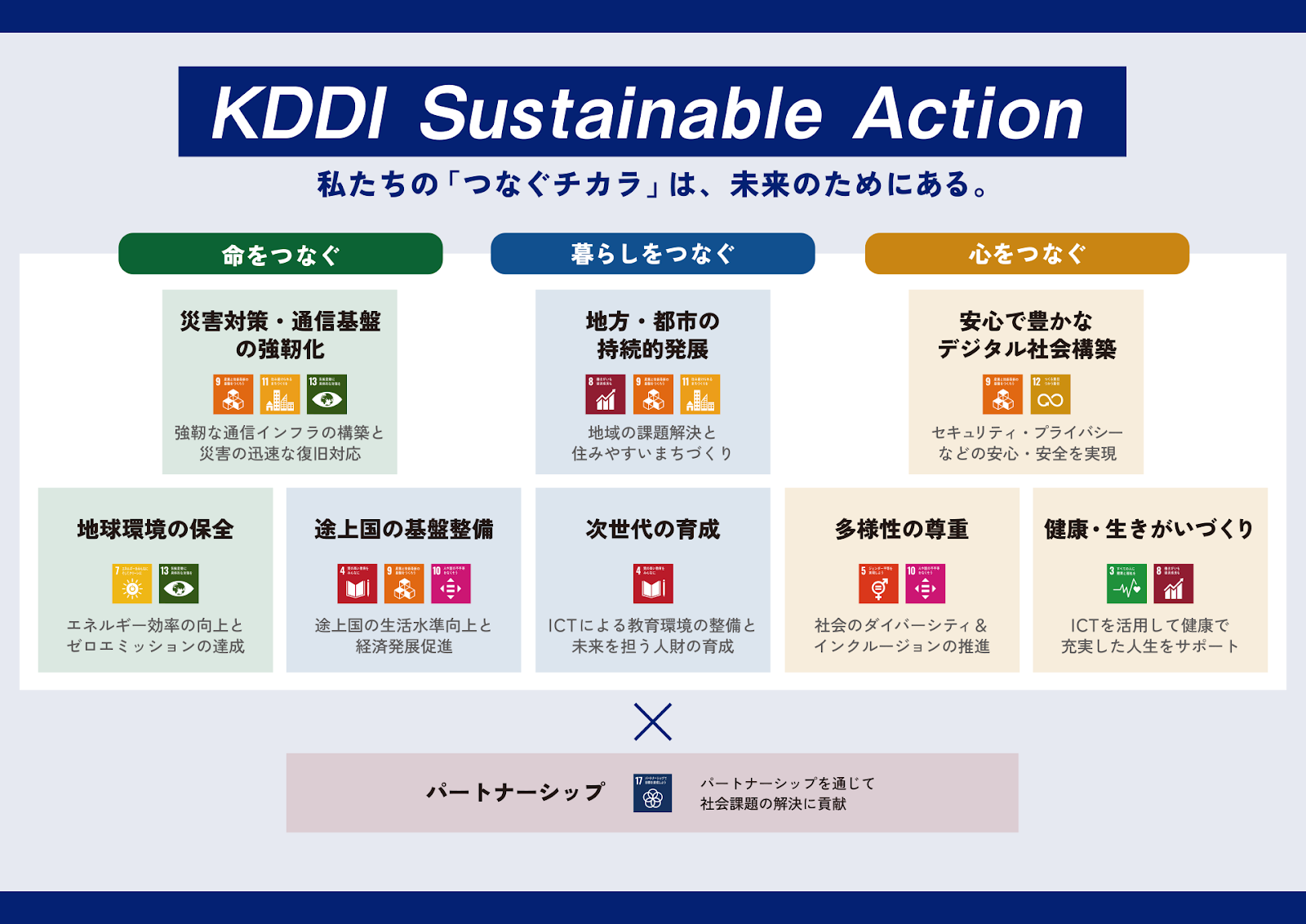 CSR（企業の社会的責任）とは？なんの略？中学生でもわかるよう簡単に解説！具体例や企業一覧も紹介！ - Spaceship Earth ...