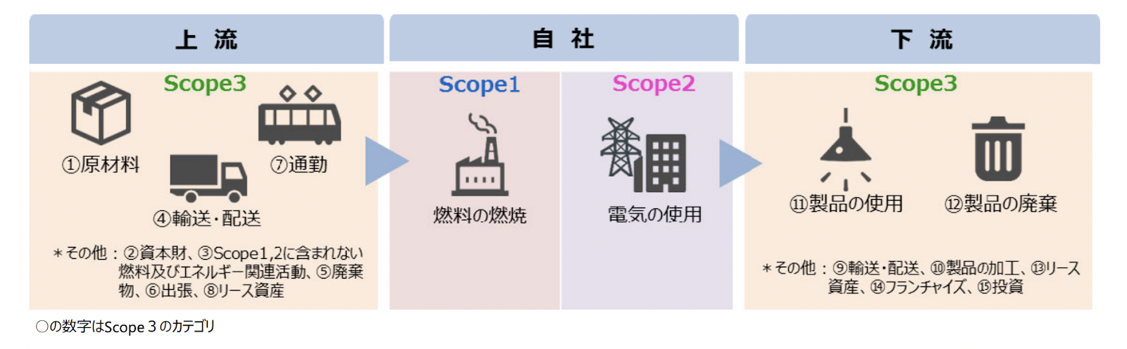 SBTとは？認定条件やメリットを解説！日本の認定企業を紹介 - Spaceship Earth（スペースシップ・アース）｜SDGs・ESGの取り組み事例から私たちにできる情報をすべての人に提供 ...