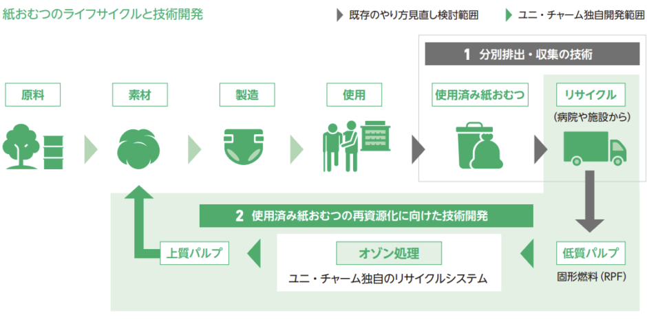 SBTとは？認定条件やメリットを解説！日本の認定企業を紹介 - Spaceship Earth（スペースシップ・アース）｜SDGs・ESGの取り組み事例から私たちにできる情報をすべての人に提供 ...