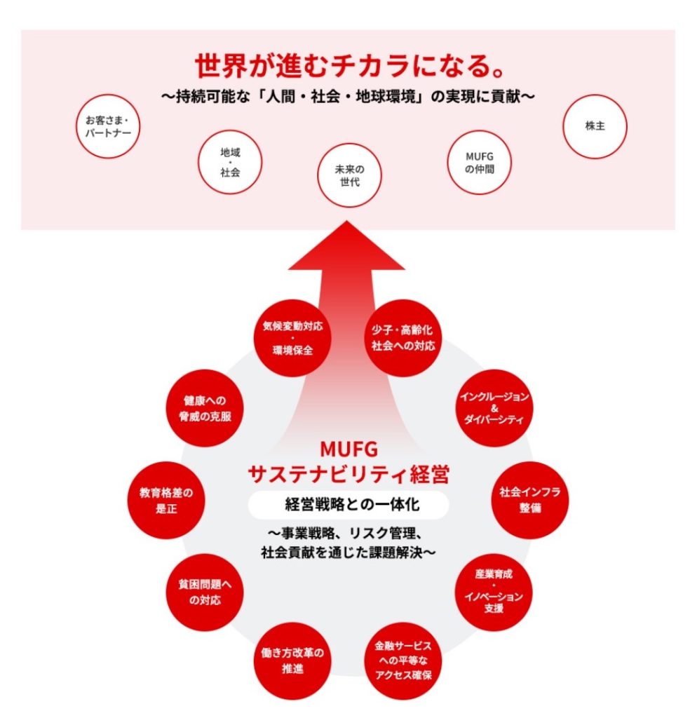三菱UFJ銀行のSDGsの取り組み｜世界が進むチカラになる - Spaceship Earth（スペースシップ・アース）｜SDGs・ESGの ...