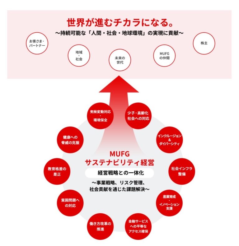 三菱UFJ銀行のSDGsの取り組み｜世界が進むチカラになる - Spaceship Earth（スペースシップ・アース）｜SDGs・ESGの取り組み事例から私たちにできる情報をすべての人に提供 ...