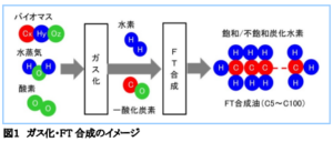 SAF燃料（航空燃料）とは？原料や作り方を紹介！価格や燃料製造会社は？デメリットも解説 - Spaceship Earth（スペースシップ・アース）｜SDGs・ESGの取り組み事例から私たちに ...