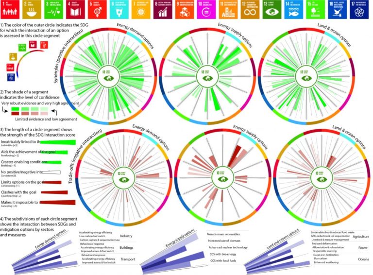 IPCCとはどんな組織？活動内容や各報告書の詳細、SDGsとの関係も - Spaceship Earth（スペースシップ・アース）｜SDGs・ESGの取り組み事例から私たちにできる情報をすべて ...