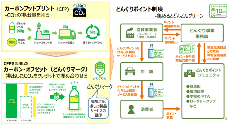 LCAはカーボンニュートラルに欠かせない！メリット・デメリット、問題点も紹介 - Spaceship Earth（スペースシップ・アース ...