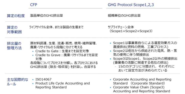 LCAはカーボンニュートラルに欠かせない！メリット・デメリット、問題点も紹介 - Spaceship Earth（スペースシップ・アース ...