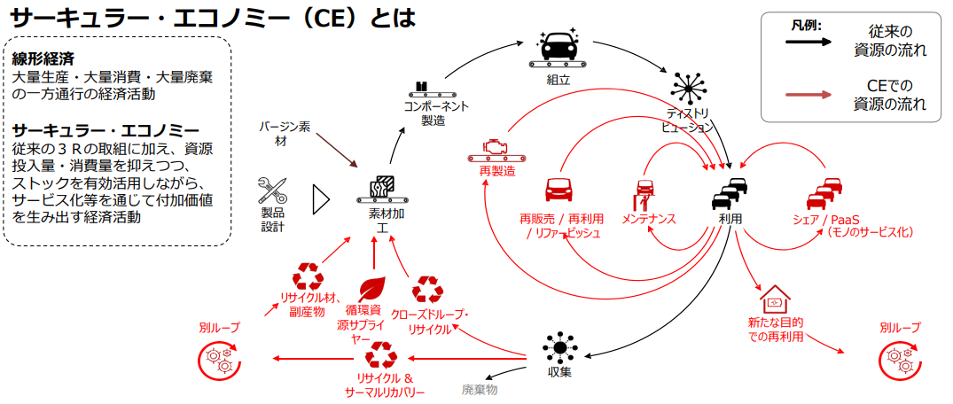 LCAはカーボンニュートラルに欠かせない！メリット・デメリット、問題点も紹介 - Spaceship Earth（スペースシップ・アース ...
