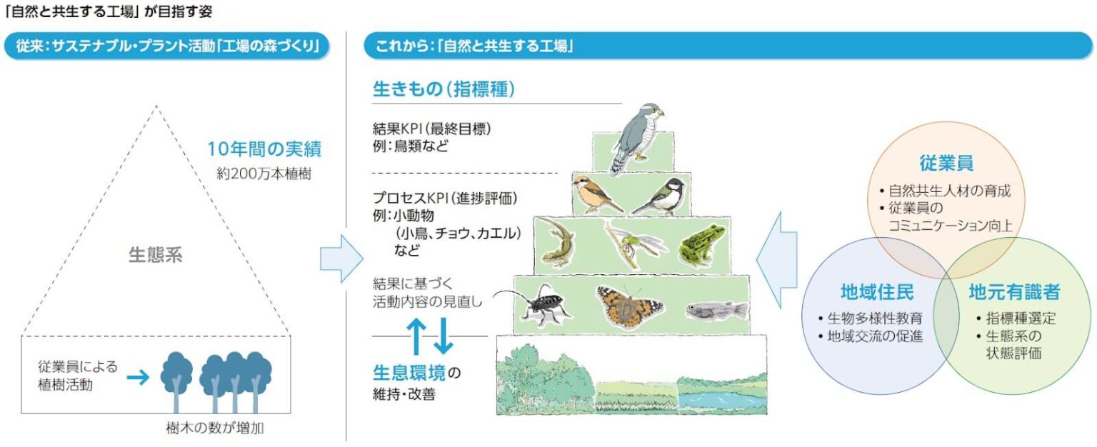 LCAはカーボンニュートラルに欠かせない！メリット・デメリット、問題点も紹介 - Spaceship Earth（スペースシップ・アース ...