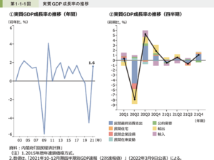 GDPとは？GDPランキングや一人当たりのGDPを紹介！計算方法や高いとどうなるのかわかりやすく解説 - Spaceship Earth（スペースシップ・アース）｜SDGs・ESGの取り組み ...
