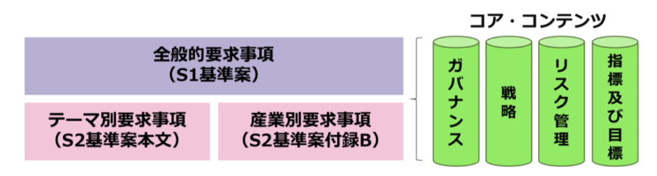 ISSBとは？基準や今後のスケジュール、最新動向も紹介 - Spaceship Earth（スペースシップ・アース）｜SDGs・ESGの取り組み事例から私たちにできる情報をすべての人に提供するメディア
