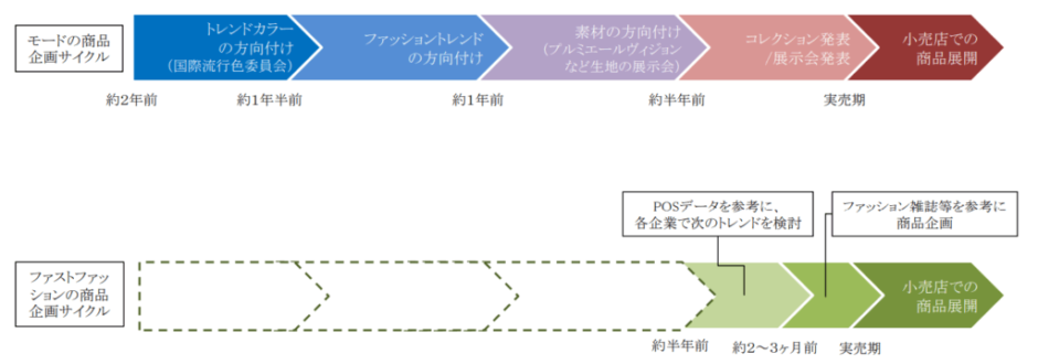 ファストファッションとは?業界が抱える環境問題・労働問題とは?安い理由やメリット・デメリットを紹介! Spaceship Earth