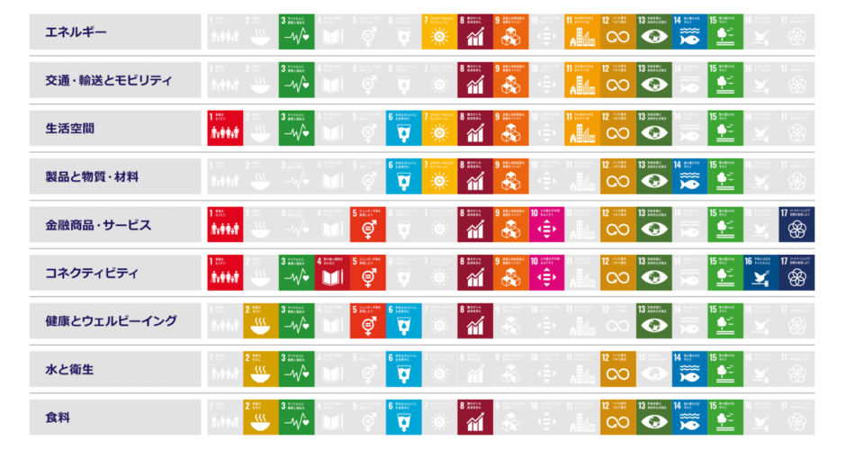 WBCSDとは？持続可能な開発のための世界経済人会議の削減貢献量算出ガイダンスについても紹介 - Spaceship Earth（スペースシップ・アース）｜SDGs・ESGの取り組み事例から私 ...