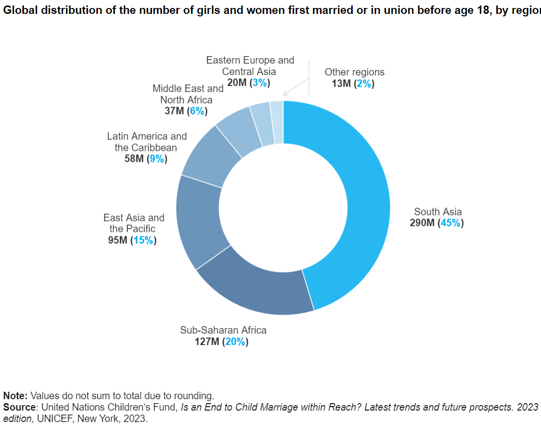 児童婚とは？なくならない理由やネパール・インド・ベトナムなどの実情を紹介！解決に向けた取り組みも解説 - Spaceship Earth ...