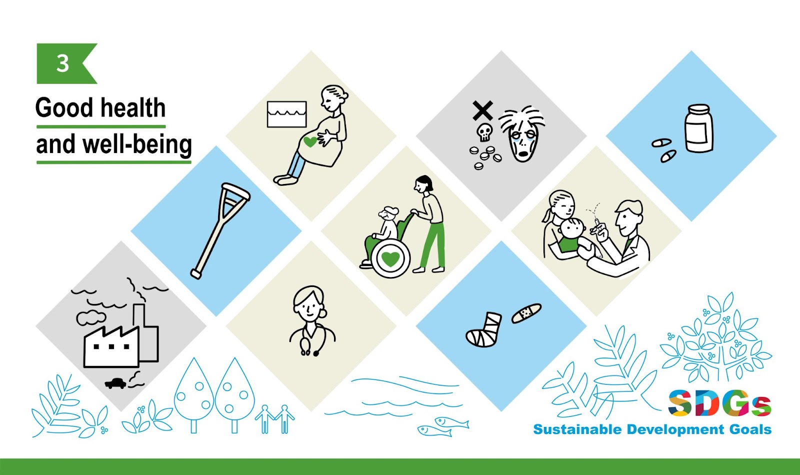 医療業界になぜSDGsが必要？日本企業の取り組み事例5選も紹介 - Spaceship Earth（スペースシップ・アース）｜SDGs・ESGの取り組み事例から私たちにできる情報をすべての人に ...