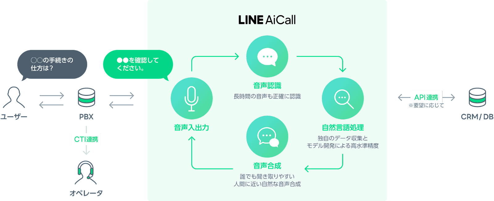 ChatAIとは？仕組みやメリット・デメリット、種類、今後の課題も - Spaceship Earth（スペースシップ・アース）｜SDGs・ESGの取り組み事例から私たちにできる情報をすべての ...