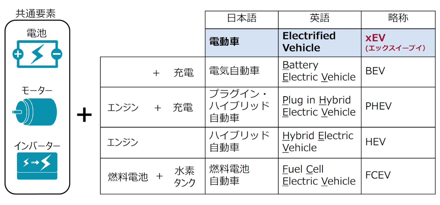 PHV車とは？HV・PHEVとの違いは？2025年のおすすめ中古車種一覧や補助金について紹介 - Spaceship Earth（スペースシップ・アース）｜SDGs・ESGの取り組み事例から私 ...