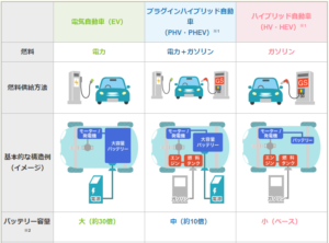 PHV車とは？HV・PHEVとの違いは？2025年のおすすめ中古車種一覧や補助金について紹介 - Spaceship Earth（スペースシップ・アース）｜SDGs・ESGの取り組み事例から私 ...