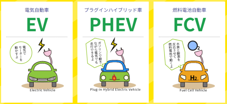 PHV車とは？HV・PHEVとの違いは？2025年のおすすめ中古車種一覧や補助金について紹介 - Spaceship Earth（スペースシップ・アース）｜SDGs・ESGの取り組み事例から私 ...