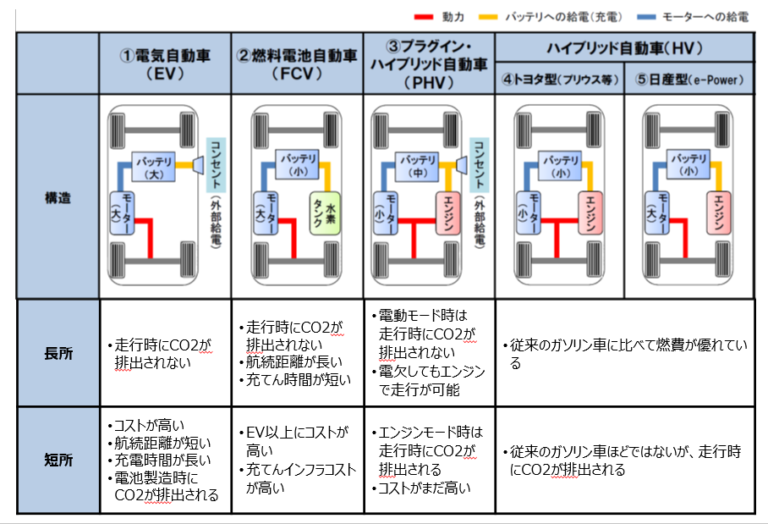 PHV車とは？HV・PHEVとの違いは？2025年のおすすめ中古車種一覧や補助金について紹介 - Spaceship Earth（スペースシップ・アース）｜SDGs・ESGの取り組み事例から私 ...