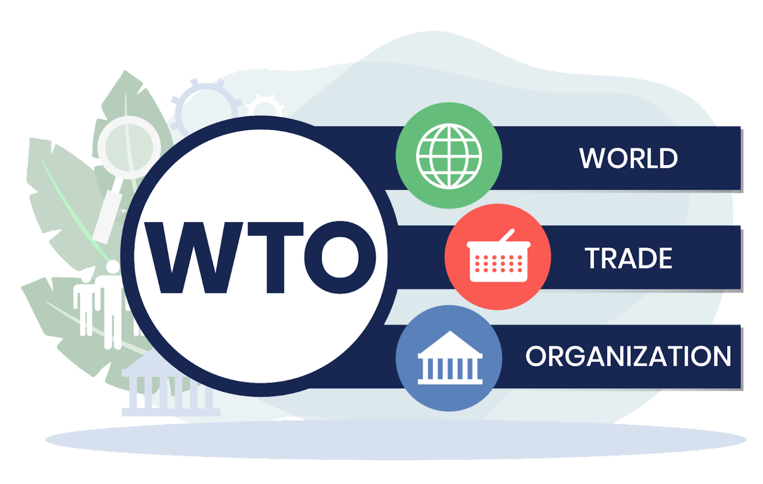 WTO協定とは?特徴や加盟国・非加盟国一覧、問題点、世界の動向も - Spaceship Earth（スペースシップ・アース）｜SDGs ...