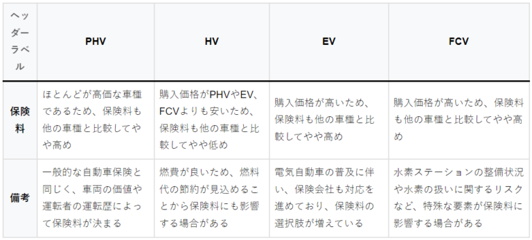 PHV車とは？HV・PHEVとの違いは？2025年のおすすめ中古車種一覧や補助金について紹介 - Spaceship Earth（スペースシップ・アース）｜SDGs・ESGの取り組み事例から私 ...