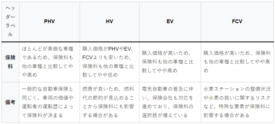 PHV車とは？HV・PHEVとの違いは？2025年のおすすめ中古車種一覧や補助金について紹介 - Spaceship Earth（スペースシップ・アース）｜SDGs・ESGの取り組み事例から私 ...