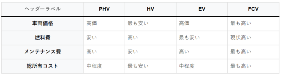 PHV車とは？HV・PHEVとの違いは？2025年のおすすめ中古車種一覧や補助金について紹介 - Spaceship Earth（スペースシップ・アース）｜SDGs・ESGの取り組み事例から私 ...