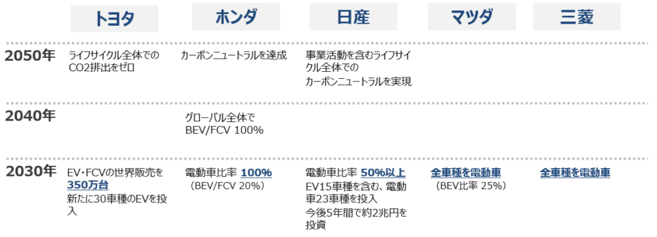 ZEV規制とは？クレジットの計算や世界・日本の現状 - Spaceship Earth（スペースシップ・アース）｜SDGs・ESGの取り組み ...