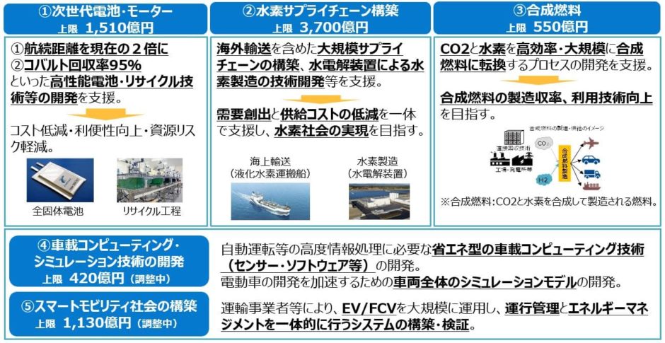 ZEV規制とは？クレジットの計算や世界・日本の現状 - Spaceship Earth（スペースシップ・アース）｜SDGs・ESGの取り組み ...