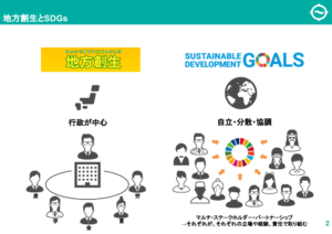 【SDGs未来都市】日野市｜東京都で最も早く選定された「SDGs未来都市」が対話を通じて実現する「生活価値（QOL)の共創」 - Spaceship Earth（スペースシップ・アース ...