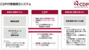 CDPとは？気候変動・水・フォレストレポートの詳細やキャリアも紹介！ビジネス利用もするCDPスコアも解説 - Spaceship Earth ...