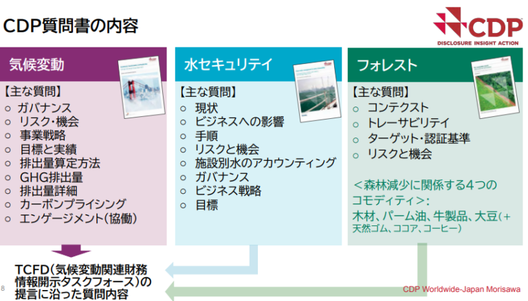 CDPとは？気候変動・水・フォレストレポートの詳細やA入り企業の紹介も - Spaceship Earth（スペースシップ・アース）｜SDGs・ESGの取り組み事例から私たちにできる情報を ...