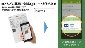 harmo株式会社｜大切なひとをもっと大切にするために、PHRを活用して次世代のヘルスケア情報の構築を目指す - Spaceship Earth（スペースシップ・アース）｜SDGs・ESGの ...