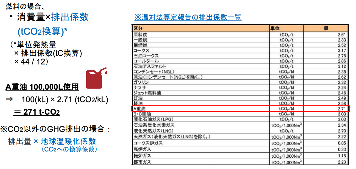 Scope1・Scope2・Scope3とは？算定方法や削減方法も - Spaceship Earth（スペースシップ・アース）｜SDGs・ESGの取り組み事例から私たちにできる情報をすべての ...