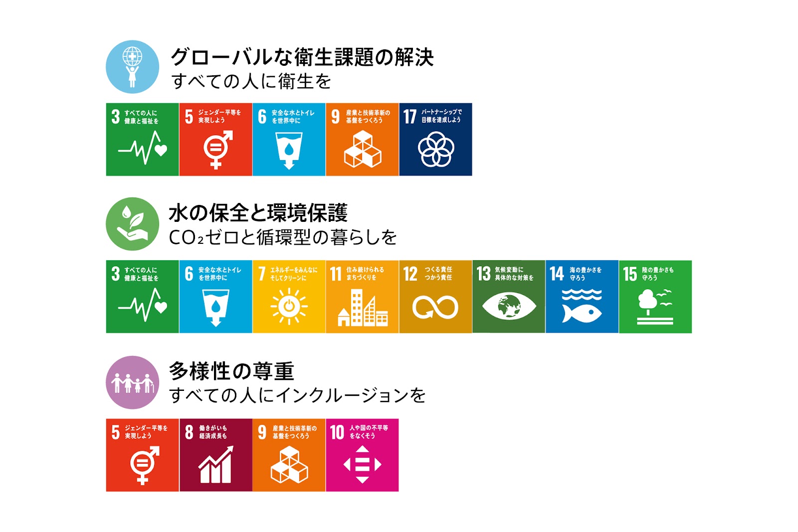 株式会社LIXIL｜世界中に快適な住まいを提供するために、社員が力を発揮できる柔軟な働き方を推進！ - Spaceship Earth（スペースシップ・アース）｜SDGs・ESGの取り組み事例 ...