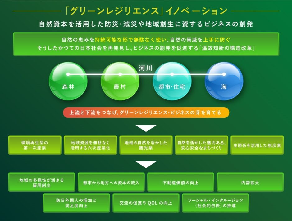 TNFDとは？TCFDとの違いや賛同するメリットをわかりやすく解説！環境省が定めた内容も簡単に紹介！ - Spaceship Earth（スペースシップ・アース）｜SDGs・ESGの取り組み ...
