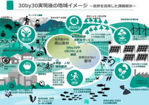 30by30とは？メリットや日本の現状、30by30ロードマップについても - Spaceship Earth（スペースシップ・アース ...