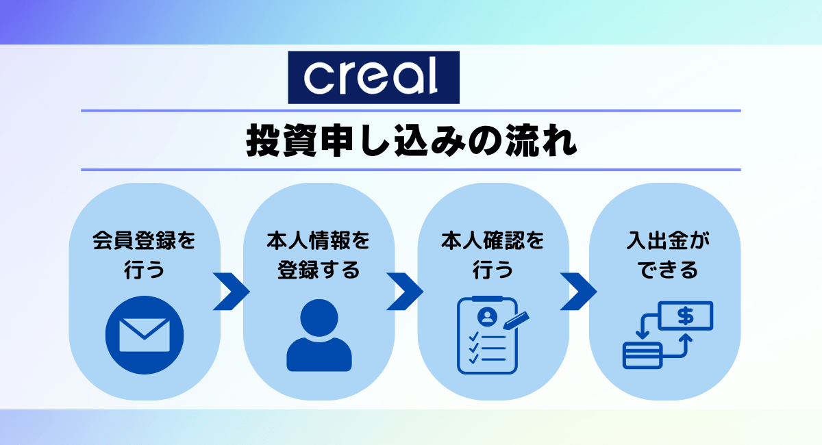 CREAL（クリアル）のやばい評判は本当？やった人の口コミから見る将来性と元本割れのリスク・デメリット - Spaceship Earth（スペースシップ・アース）｜SDGs・ESGの取り組み ...