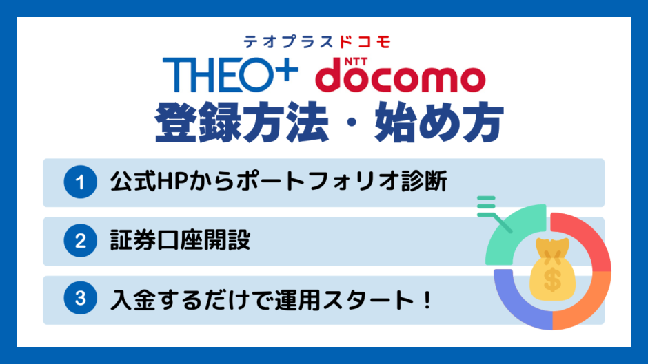 【運用・投資の実態を知ろう】THEO+docomoの評判・やってみた人の口コミからわかるメリット・デメリット - Spaceship Earth（スペースシップ・アース）｜SDGs・ESGの ...