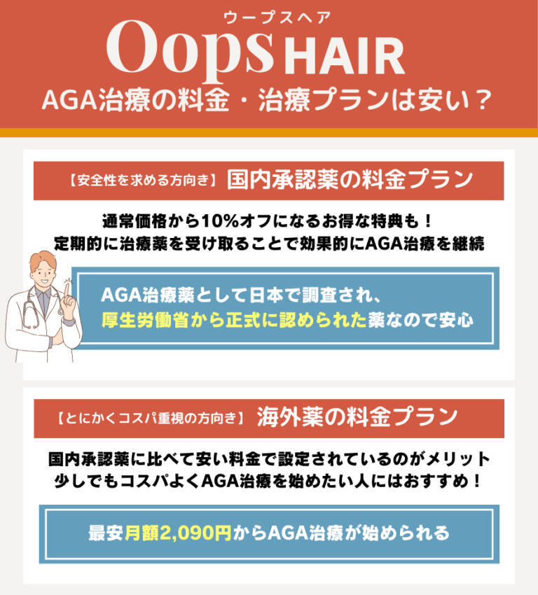 Oops HAIR(ウープス ヘア)のAGA治療の悪い評判・口コミは本当？薄毛治療の効果・料金・利用の流れ