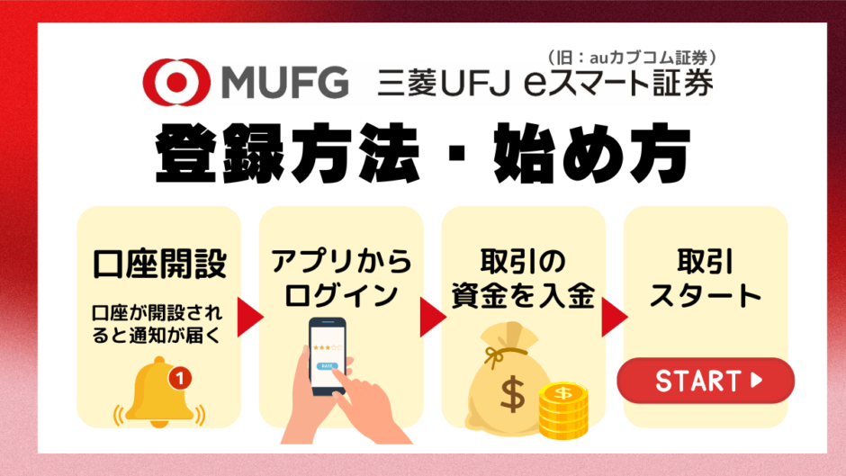 三菱UFJeスマート証券（旧：auカブコム証券）の評判・口コミからわかるメリット・デメリット - Spaceship Earth（スペースシップ・アース）｜SDGs・ESGの取り組み事例から私 ...