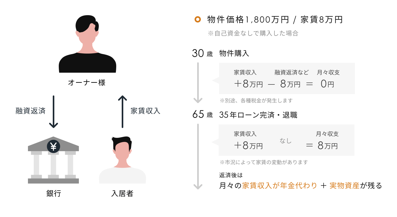 RENOSY（リノシー）のやばい口コミ・評判は本当？騙された・儲からないという噂の真相