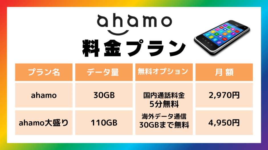 ドコモのahamoは評判悪い？速度が遅いのは本当？メリット・デメリットやahamo光も解説！ - Spaceship Earth（スペース ...