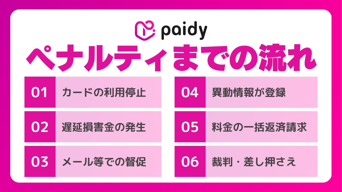 Paidy（ペイディ）の支払い遅れはやばい？滞納した時のペナルティ・信用情報への影響・危険性とその対処法 - Spaceship Earth（スペースシップ・アース）｜SDGs・ESGの ...