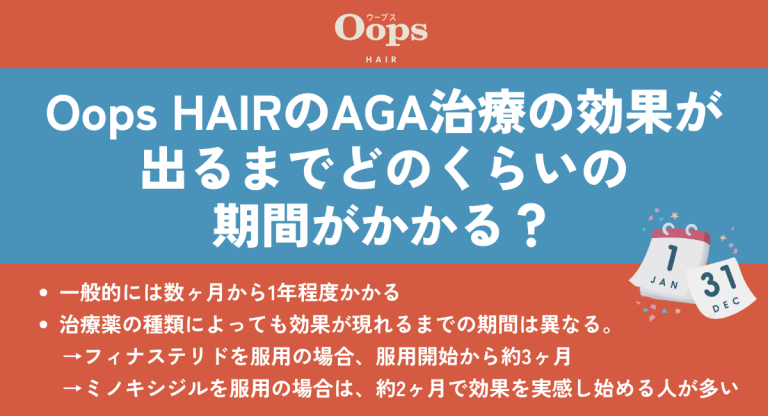 Oops HAIR(ウープス ヘア)のAGA治療の悪い評判・口コミは本当？薄毛治療の効果・料金・利用の流れ