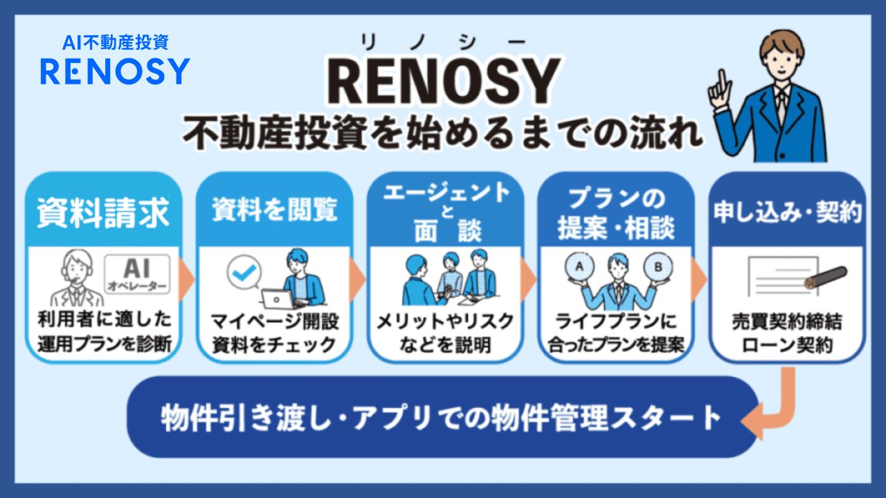 【体験談多数掲載】RENOSY（リノシー）のやばい口コミ・評判は本当？騙された・儲からないという噂の真相