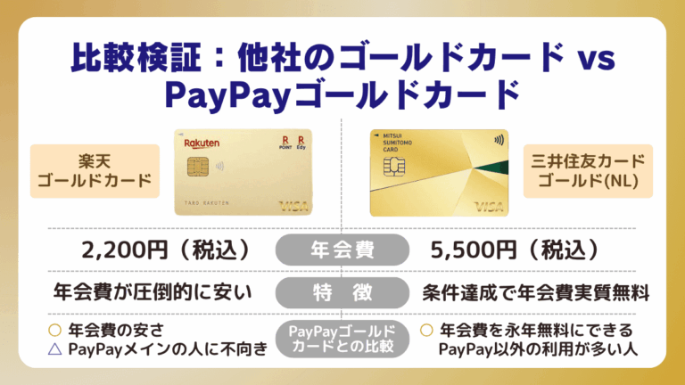 PayPayゴールドカードはメリットない？年会費無料にするには？損益分岐点から見る「得する人」「損する人」を徹底解説