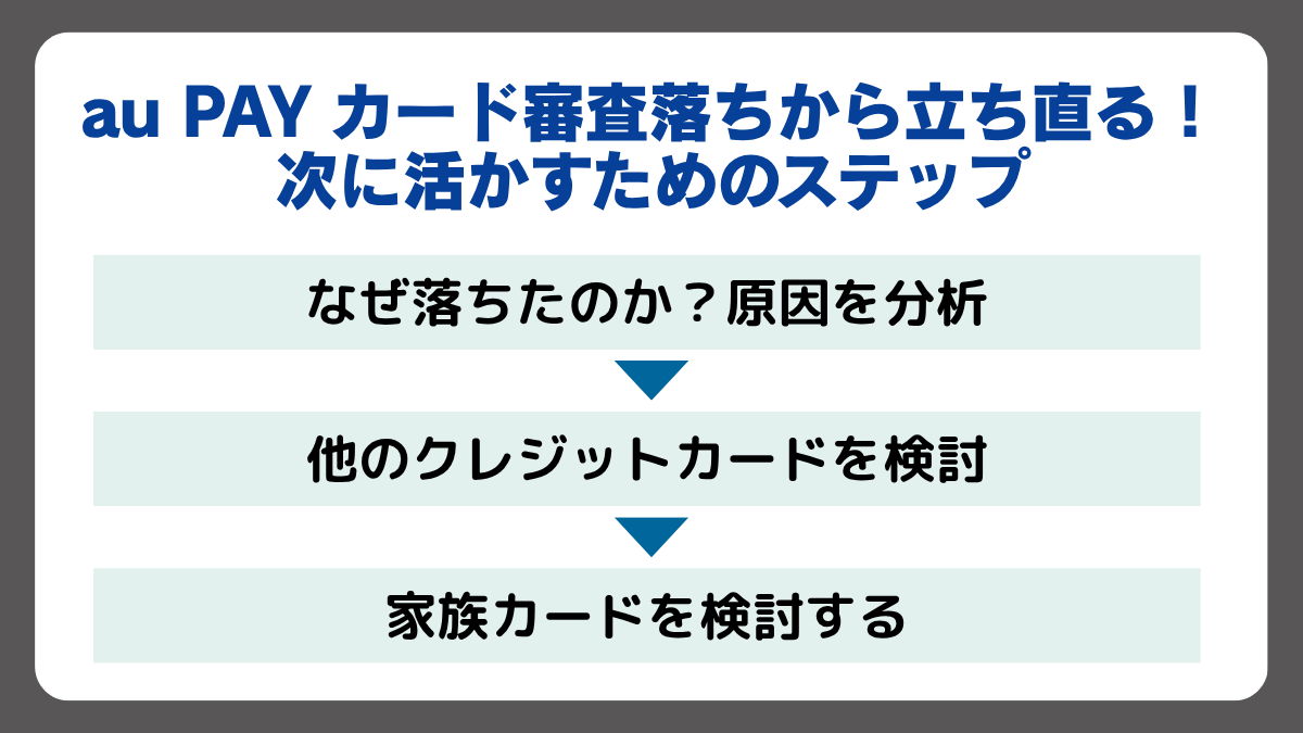 au PAY カード審査は厳しい？瞬殺で落ちた理由から審査時間まで徹底解説