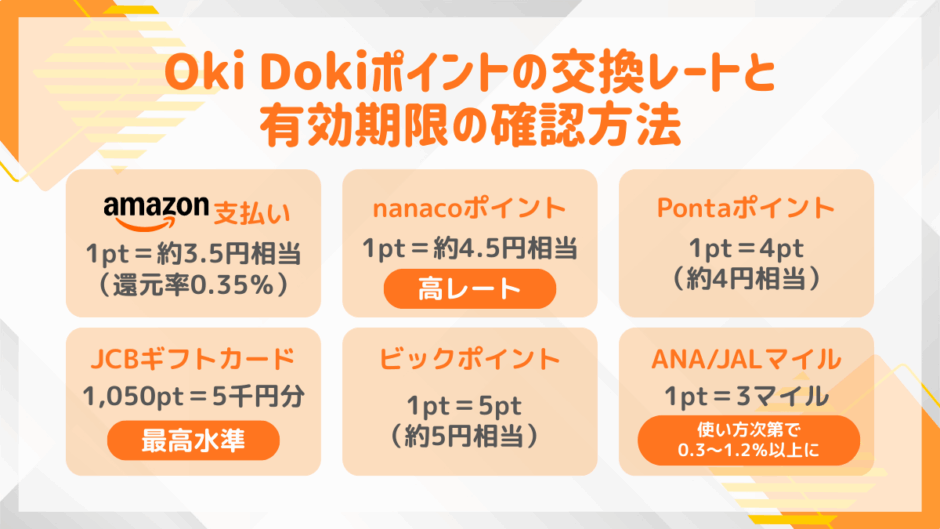 Oki Dokiポイントの交換におすすめなのは何？使い道は何？還元率の観点からお得にポイントを貯める・使う術を解説
